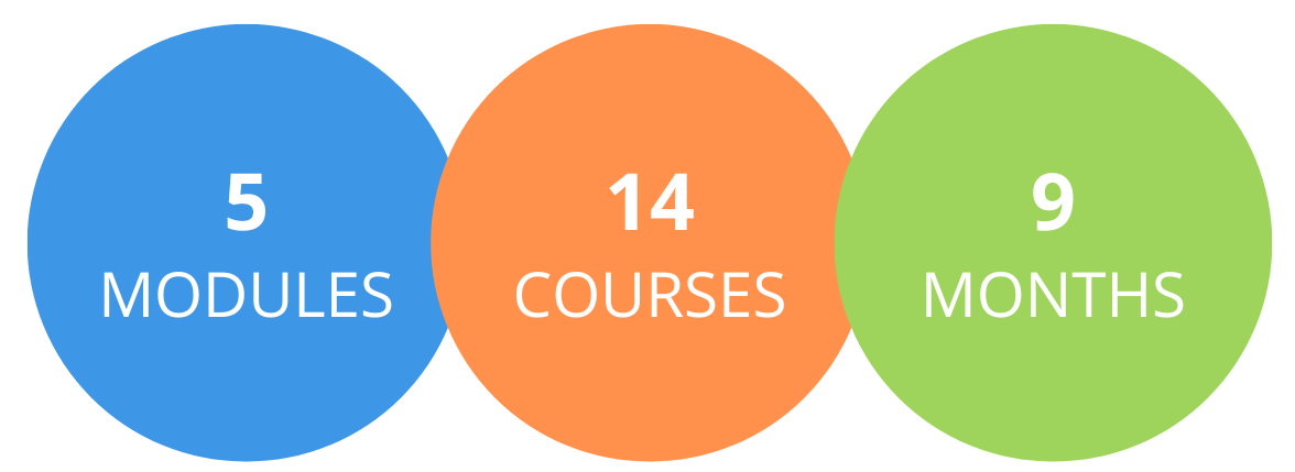 Tech 123- An Ed Tech Pathway Program - Washington County Community College