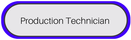 Workforce and Professional Development - Washington County Community ...